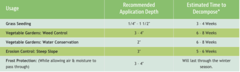 Ground Covers: Applications & Usage - Lucerne Farms